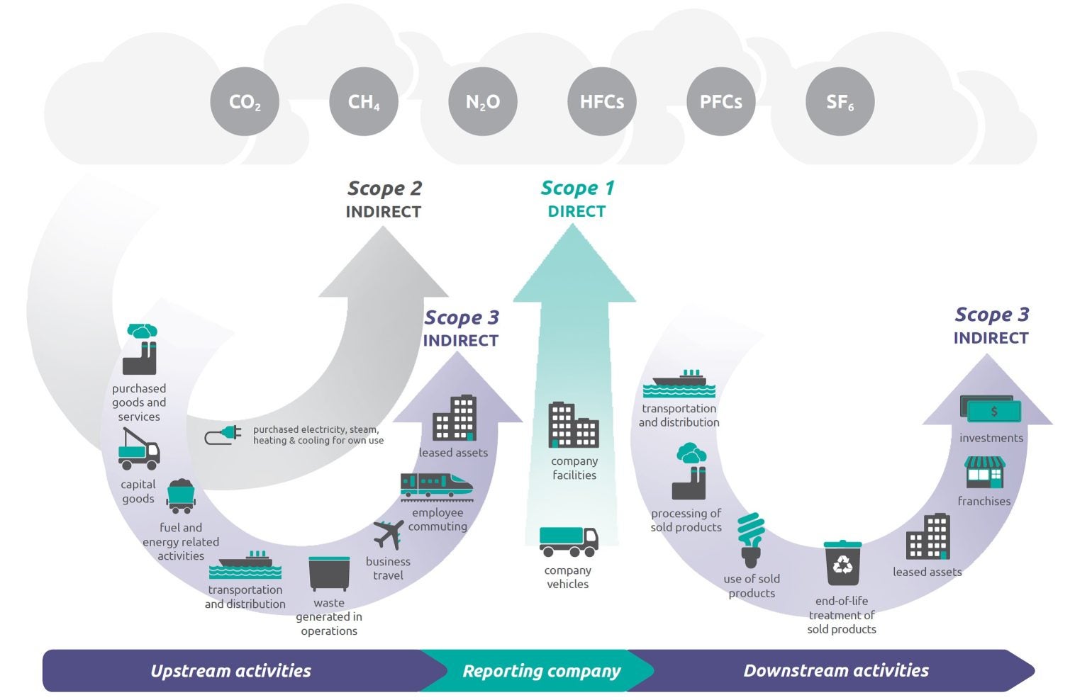 SBTi unveils SME route for science-based targets